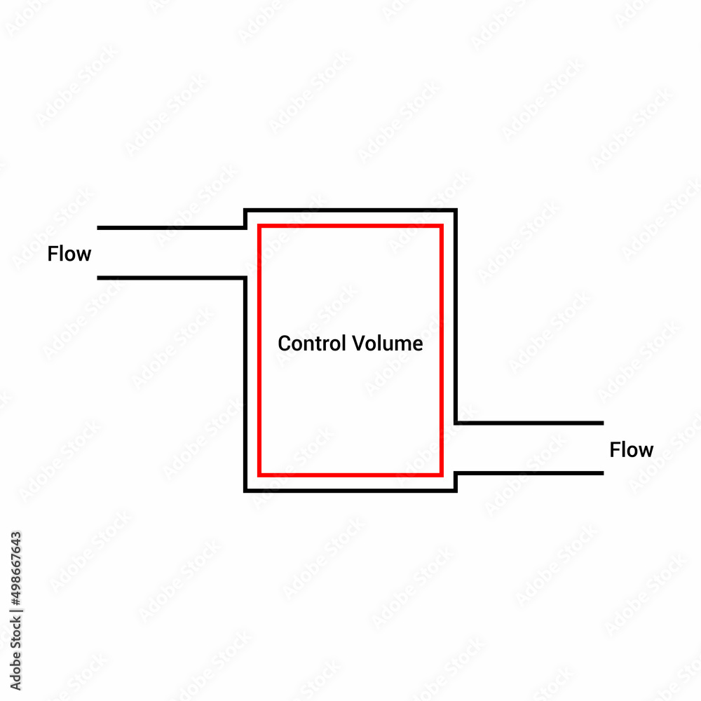 Control Volume Line Temperature Volume Diagram Control Volum