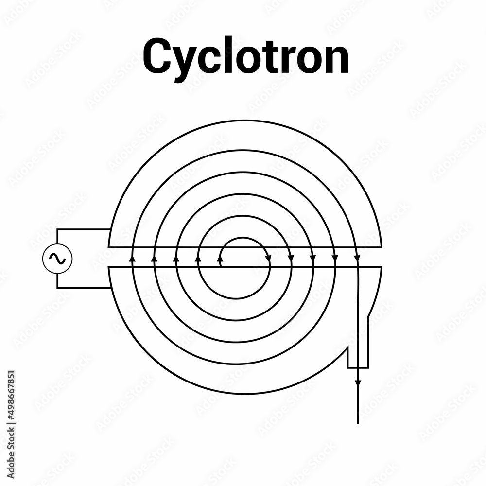 Cyclotron Diagram