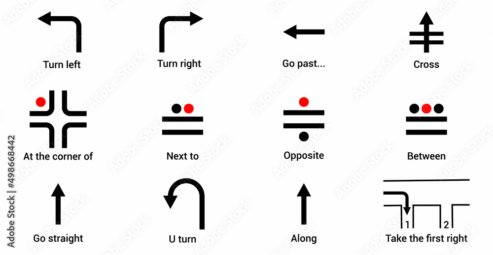 giving directions in English vector illustration Stock Vector | Adobe Stock
