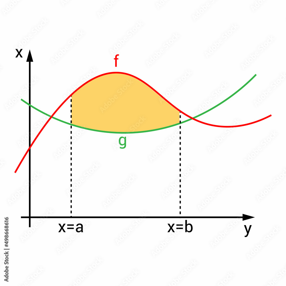 area under the curve between two functions. Integration Stock Vector ...