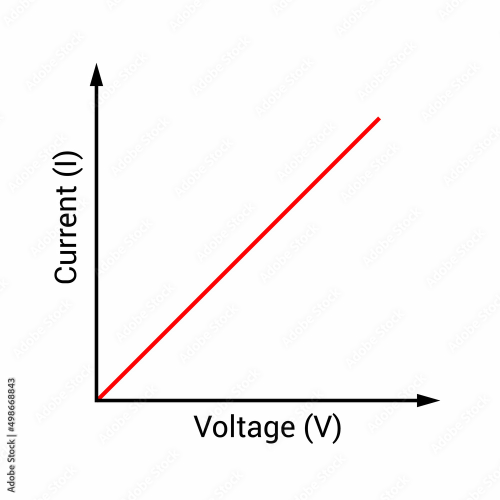 ohmic device graph in electronic Stock Vector | Adobe Stock