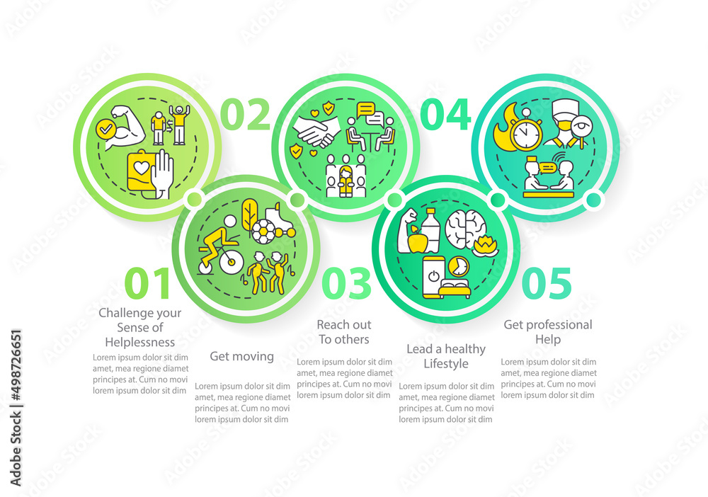PTSD stages circle infographic template. Mental issues. Data ...