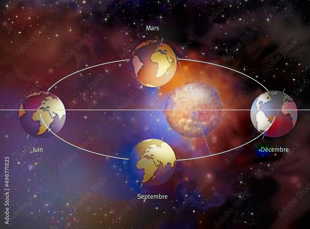 Positions of the Earth around the sun indicating the seasons. Stock ...