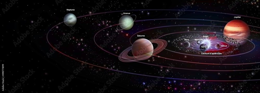 Solar system with the sun and planets: Mercury Venus Earth. Stock ...