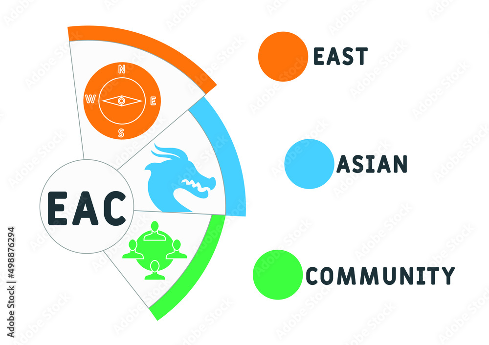 EAC - East Asian Community acronym. business concept background. vector ...