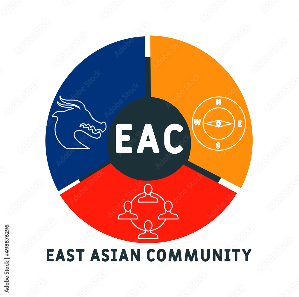 EAC - East Asian Community acronym. business concept background. vector ...