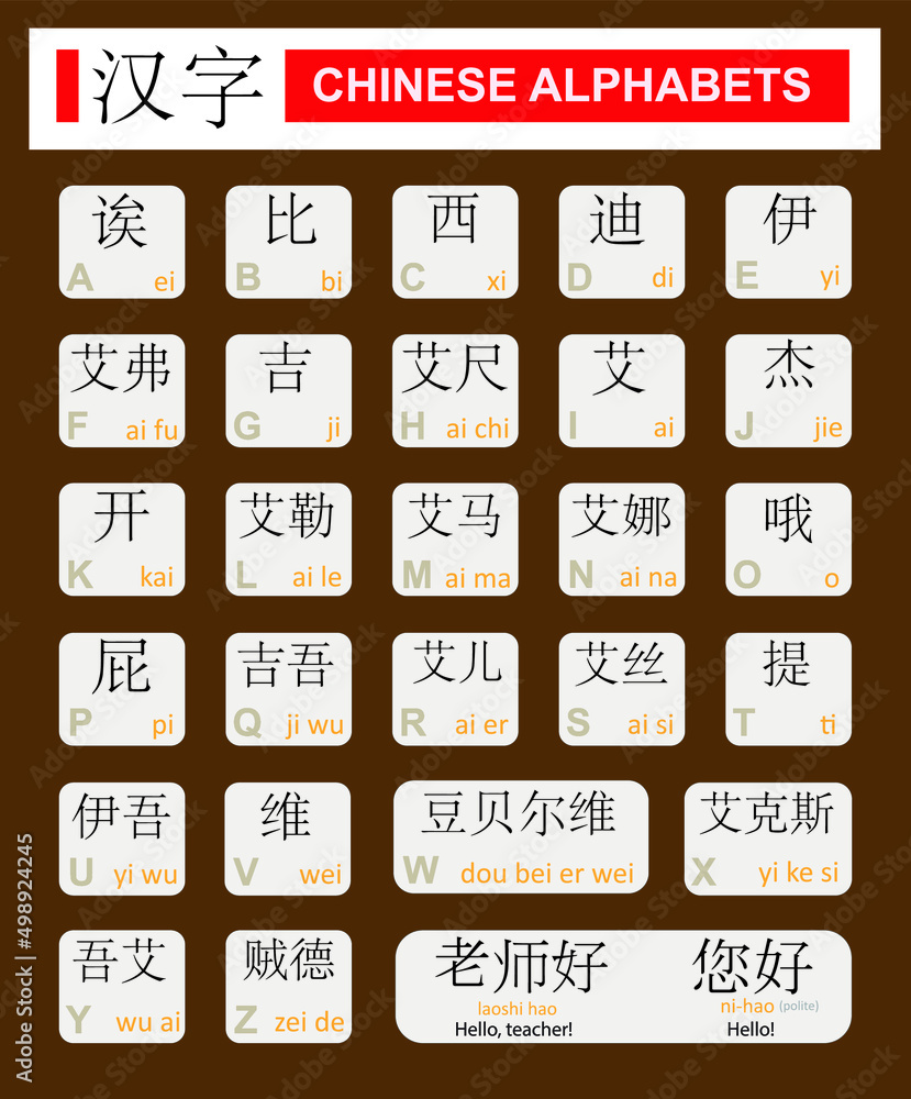 Vetor de Chinese Alphabets with Pronunciation Vector Illustration ...