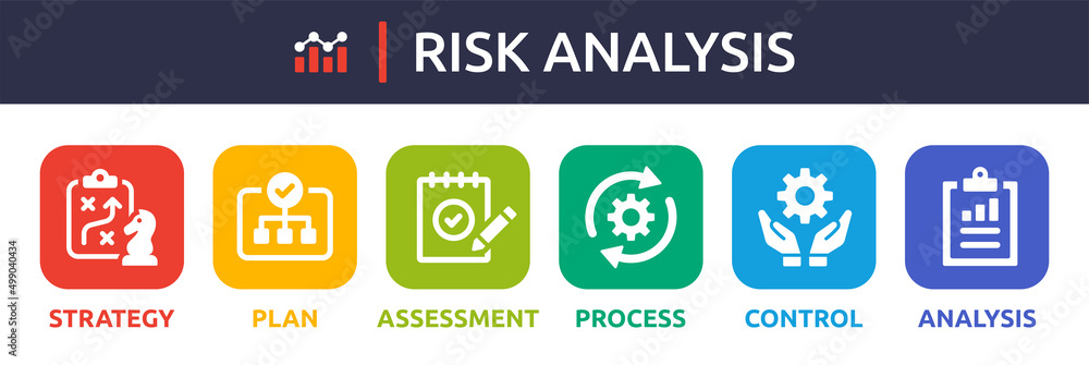 Risk analysis process banner. Containing strategy, plan, assessment ...