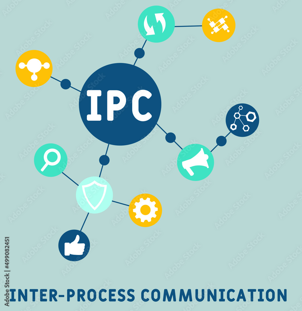IPC Inter-Process Communication acronym. business concept background ...