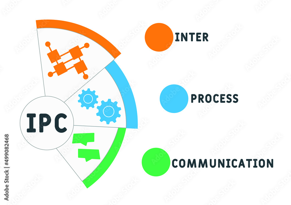 Ipc Inter Process Communication Acronym Business Concept Background Vector Illustration