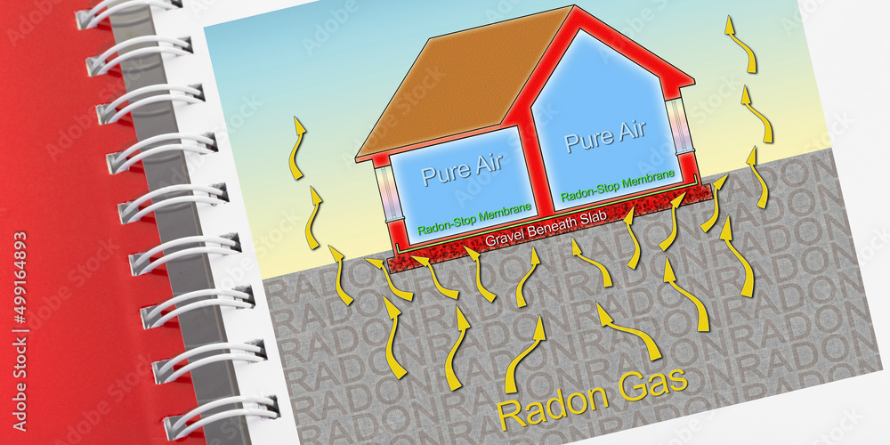 How to protect your home from radon gas thanks to a polyethylene ...