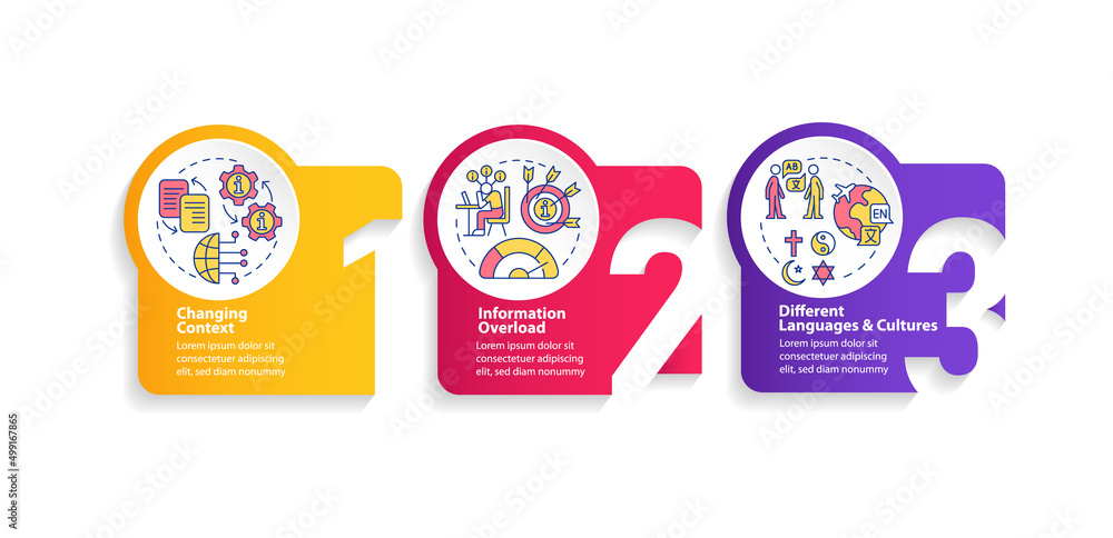 Information industry complications circle infographic template. Data ...