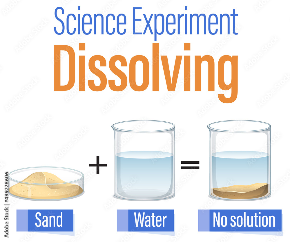 Dissolving science experiment for kids Stock Vector | Adobe Stock
