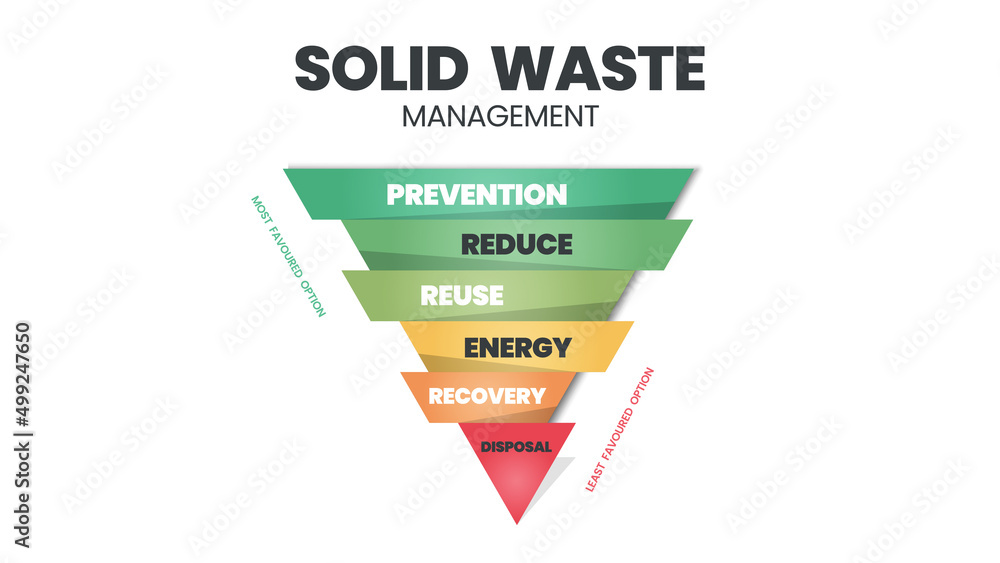 The solid waste management concept is a vector illustration of zero ...