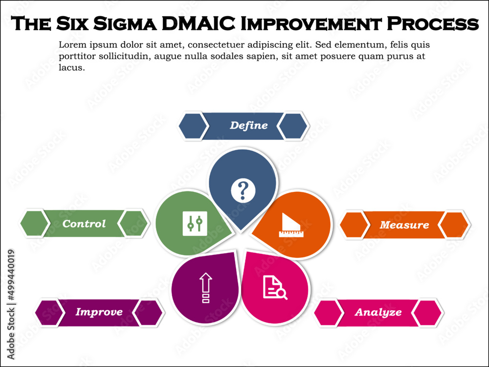 Vetor de The SIx Sigma DMAIC Improvement process with Icons in an ...