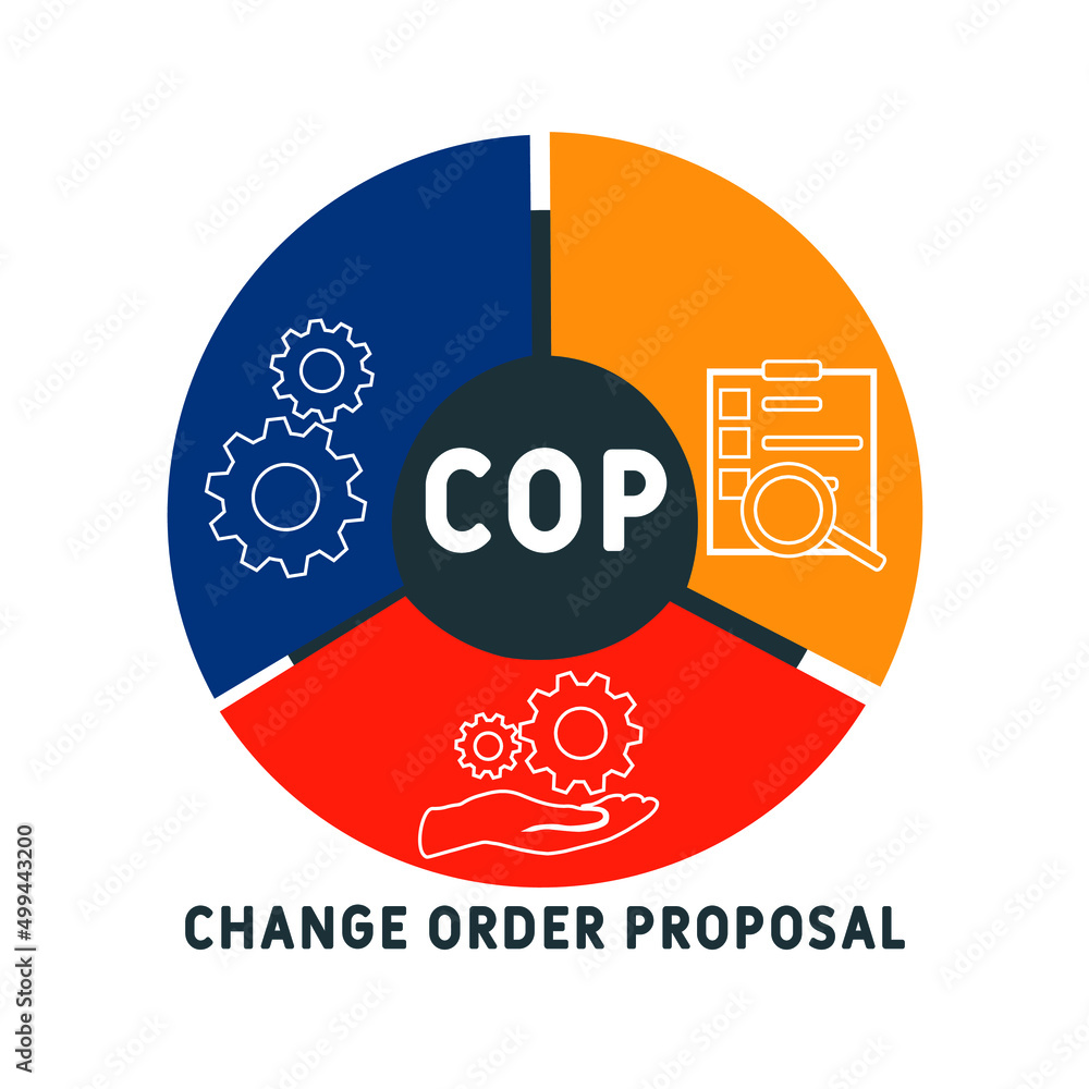 COP - Change Order Proposal acronym. business concept background ...