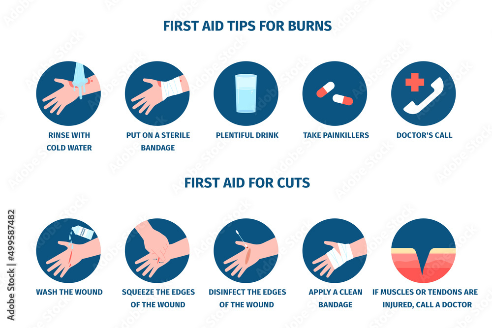 Skin Injury First Aid For Wound Or Burn Bleeding From Wounds Skin Injury First Aid For Wound Or Burn Bleeding From Wounds