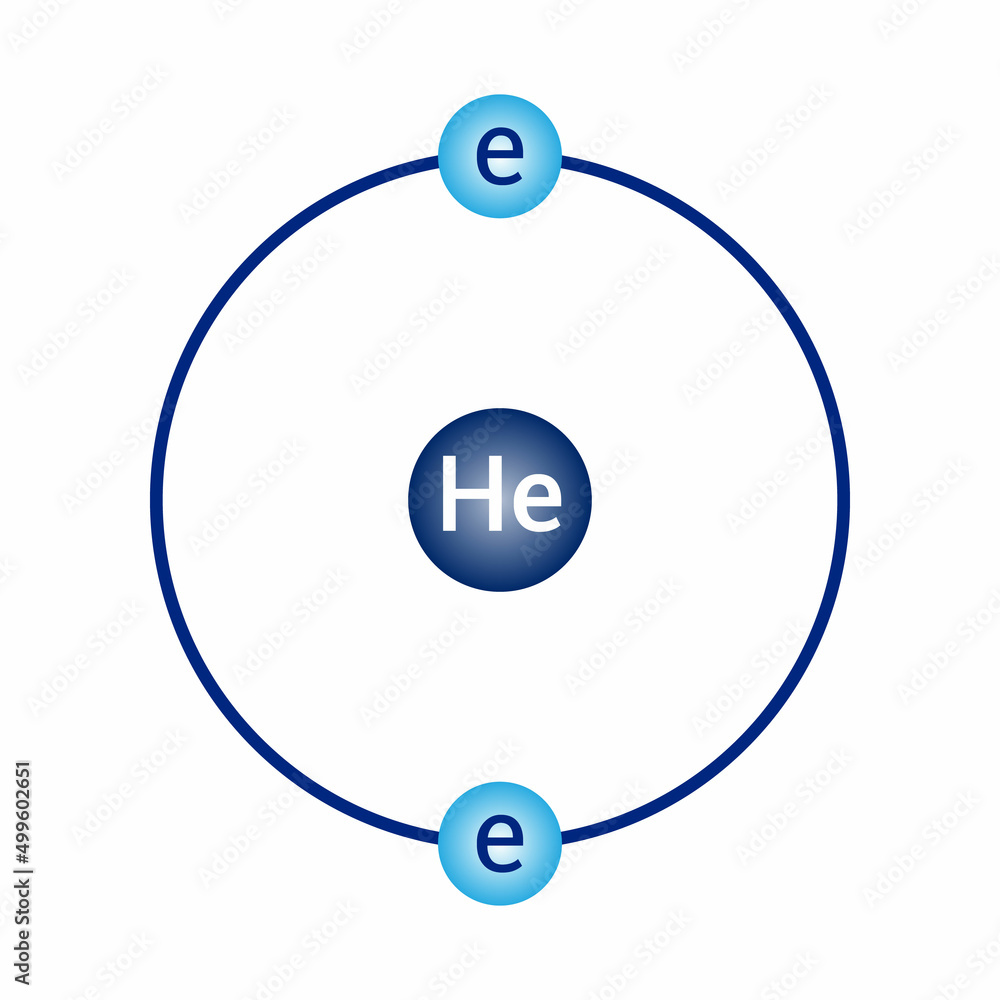 Bohr model diagram of helium He in atomic physics Stock-Vektorgrafik | Adobe Stock