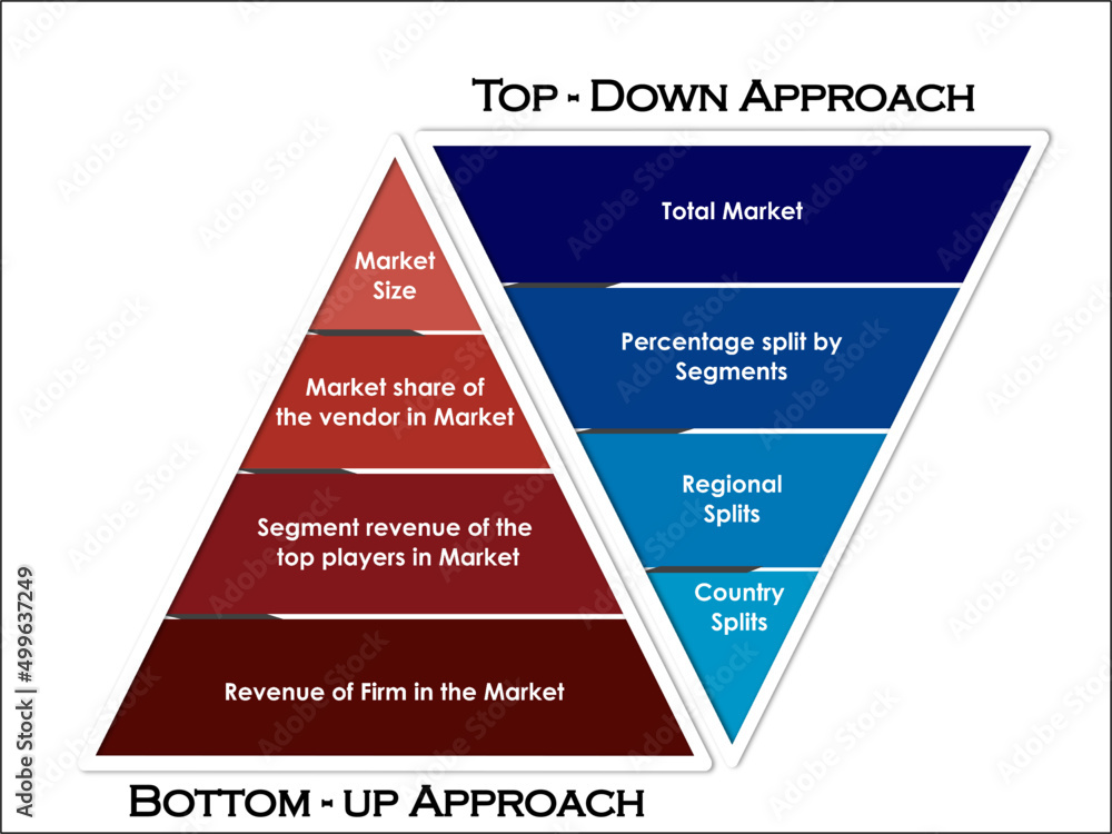 Top-down Approach, Bottom-Up Approach for Market Analysis in an ...