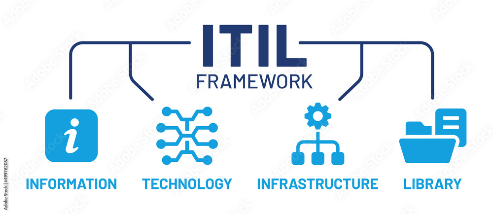 ITIL Framework. Informational Technology Infrastructure Library. Vector ...