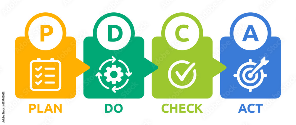 PDCA vector banner. Business management method concept. Stock Vector ...