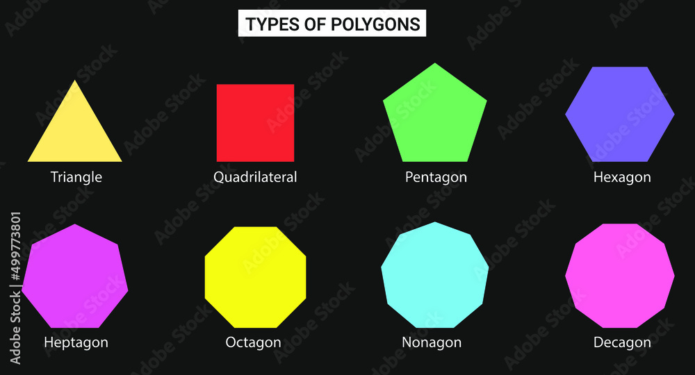 Types of Polygons Stock Vector | Adobe Stock