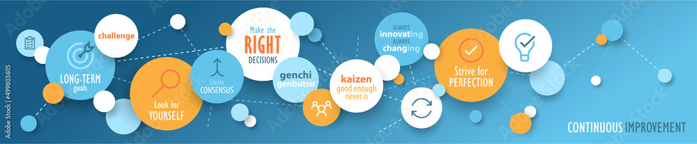 CONTINUOUS IMPROVEMENT colorful vector business concept banner on dark ...