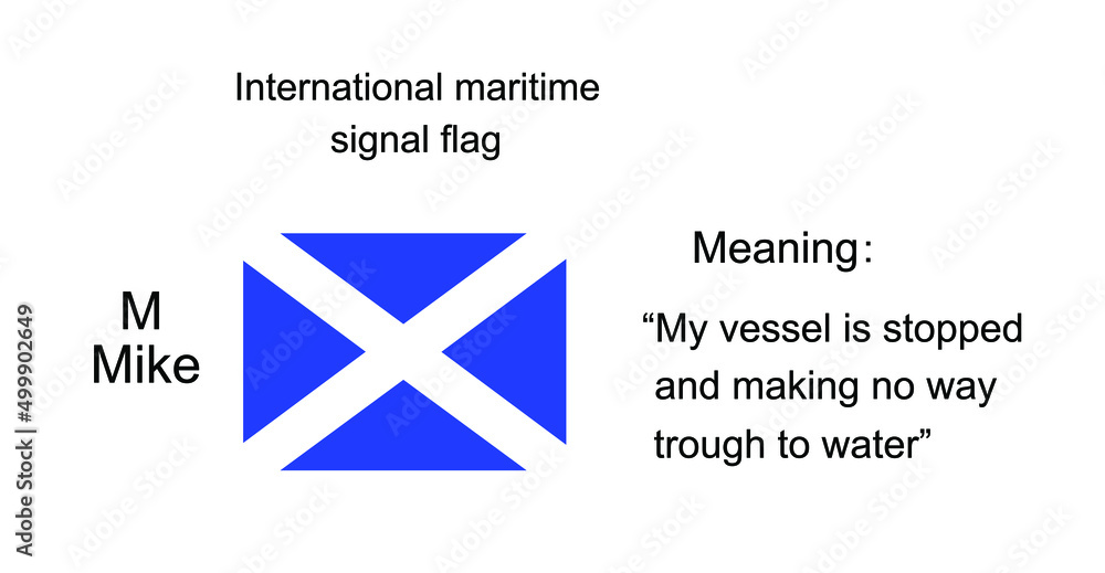 International maritime signal flag Mike vector illustration. Alphabet ...