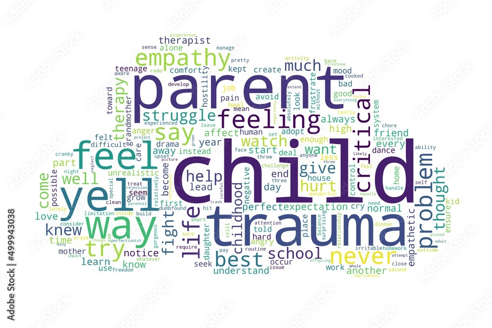 Word cloud of child concept on white background Stock Illustration ...
