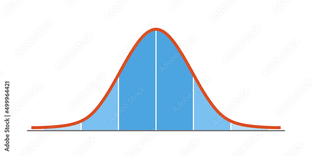 Gauss distribution. Standard normal distribution. Gaussian bell graph ...