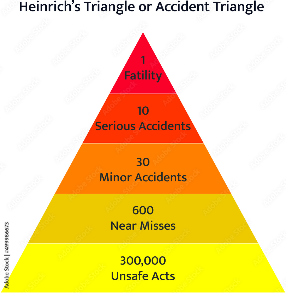 Accident Triangle