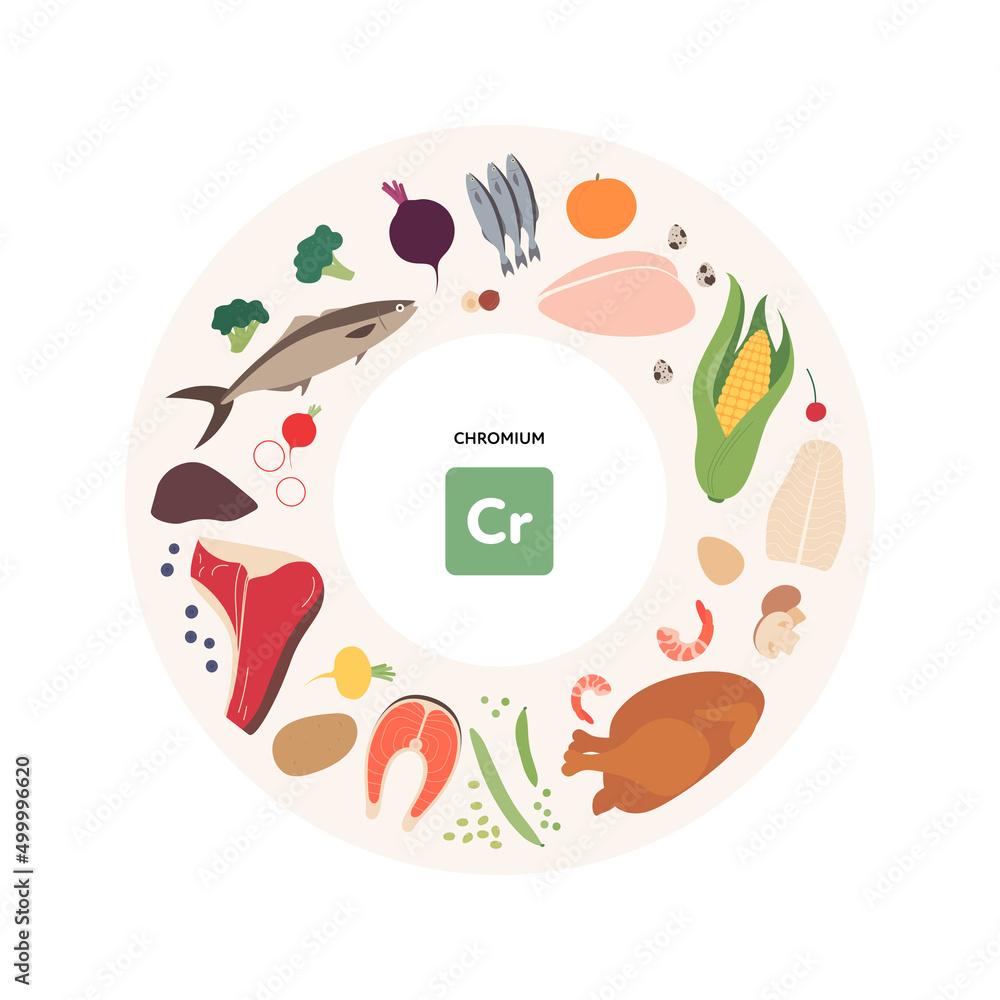 Poster Healthy food micronutrients guide concept – Wall Art | UkPosters
