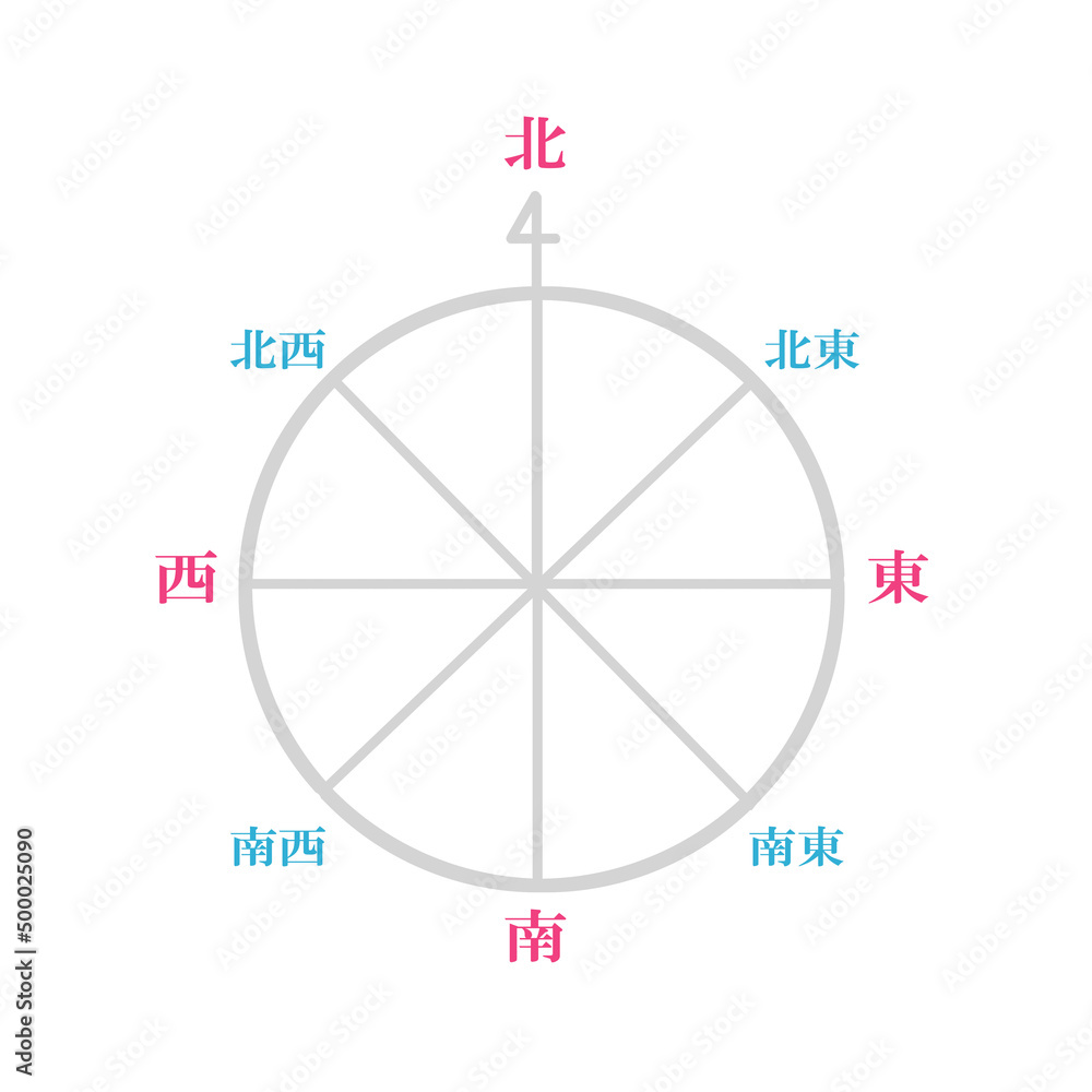 東西南北の方位方角 Stock イラスト | Adobe Stock