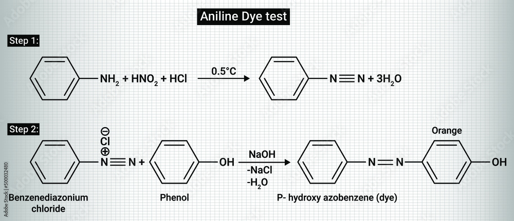 Aniline Dye test: Dissolve a little in dilute hydrochloric acid, cool ...