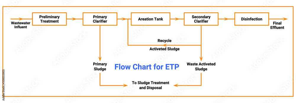 Vector Illustration for Flow Chart for ETP Stock Vector | Adobe Stock