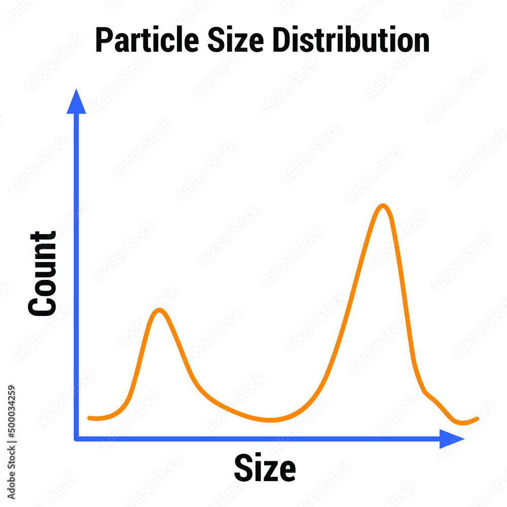 Vector Illustration for Particle Size Distribution Stock Vector | Adobe ...