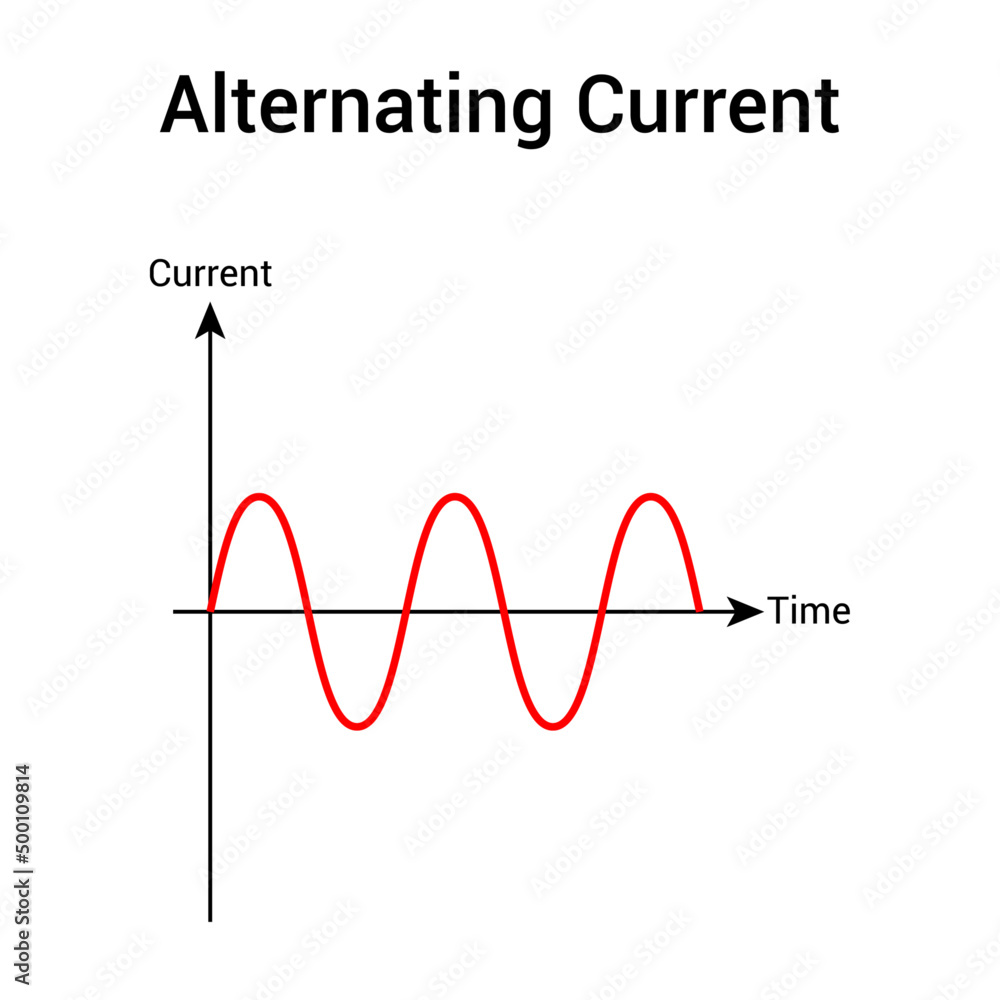 alternating current graph in electronic Stock Vector | Adobe Stock alternating current graph in electronic Stock Vector | Adobe Stock