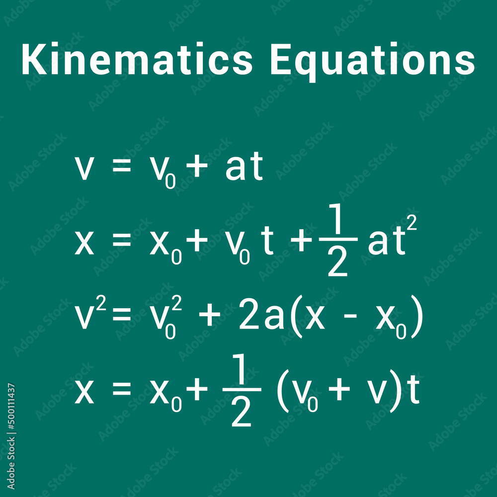 equations of linear motion with constant acceleration. kinematics ... equations of linear motion with constant acceleration. kinematics ...