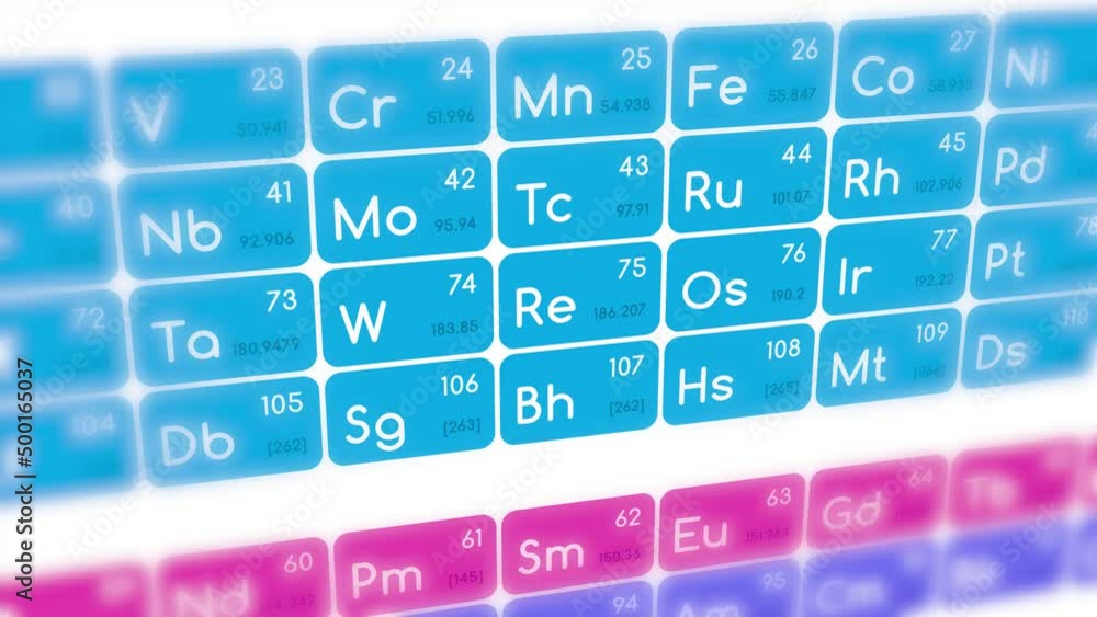 Periodic Table Of Elements 3D Animation. Chemical Atoms , Materials ...