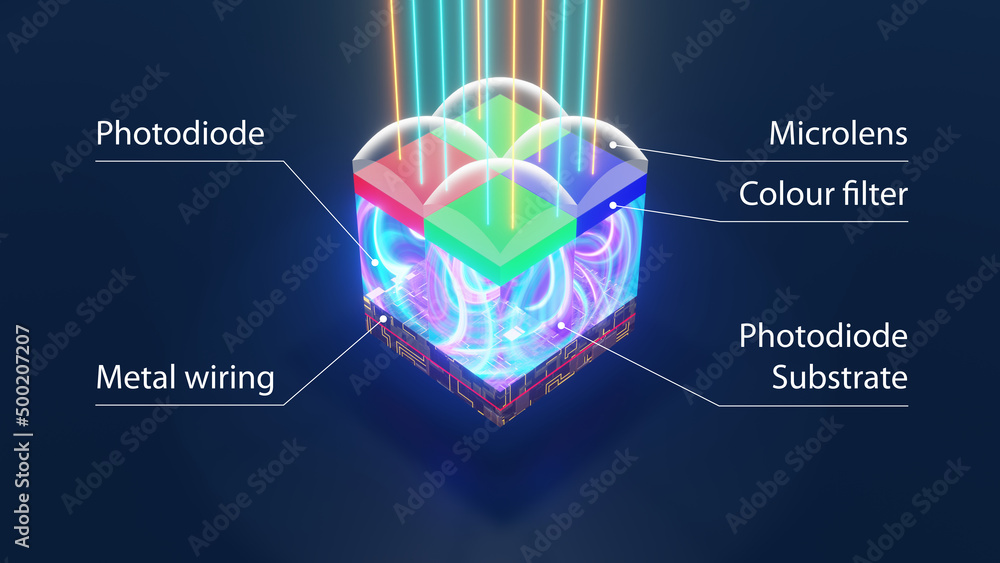 Poster Back-illuminated sensor principle demonstration with explanation ...