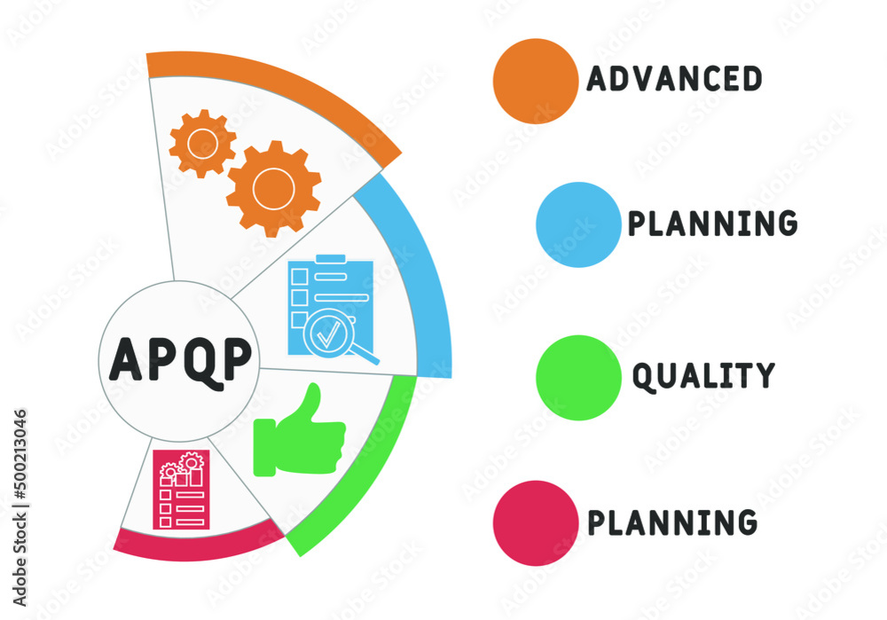 APQP - Advanced Product Quality Planning acronym. business concept ...