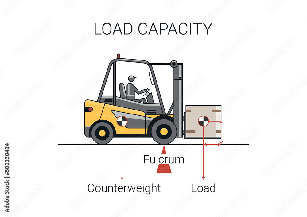 Forklift load capacity. Flat line vector design of forklift with ...