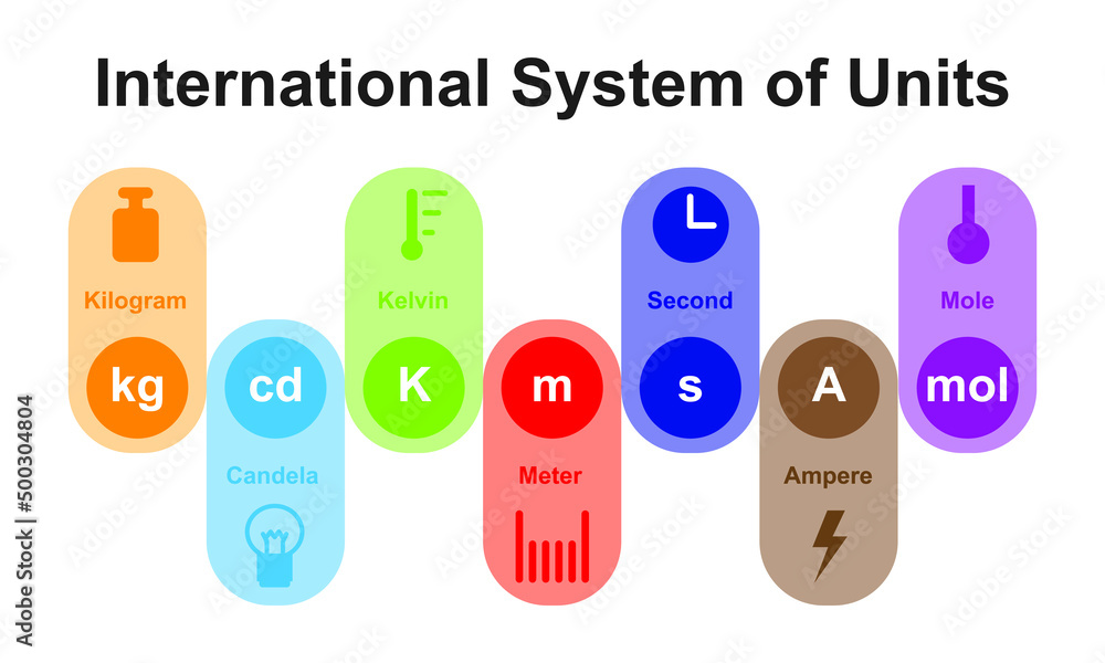 International System Of Units Measurements (SI). Measurements And Units ...