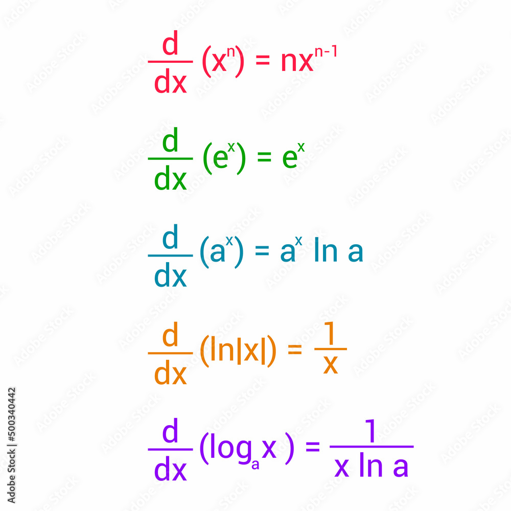 Derivatives Of Exponential And Logarithmic Functions Stock Vector 