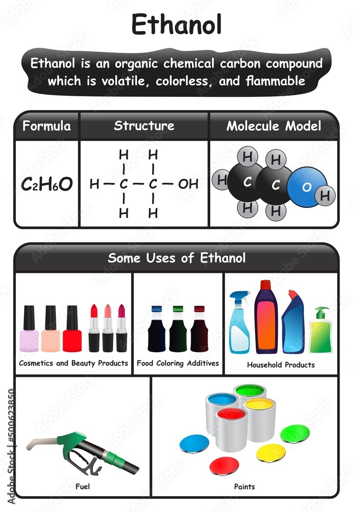 Ethanol Infographic Diagram showing formula structure molecule model ...