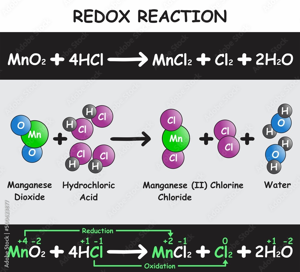 Manganese Dioxide Reacts With Hydrochloric Acid Electrolytic Hot Sex