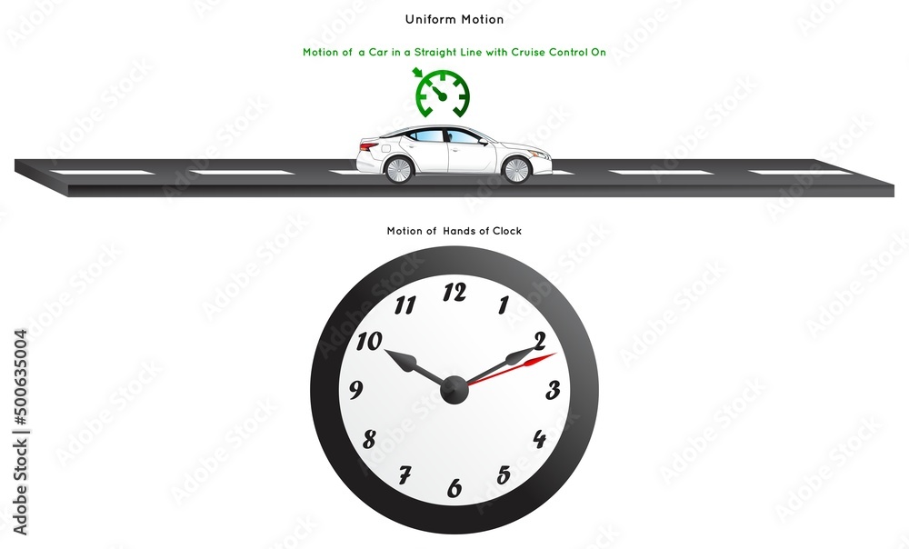 Uniform Motion Infographic Diagram with example of car moving in a ...