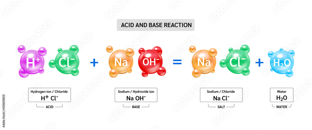 Chemical reaction that occurs between an acid and a base properties to ...