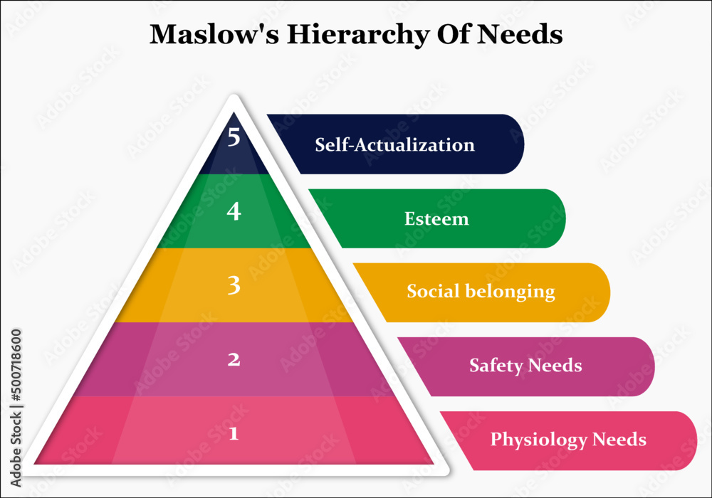 Maslow's Hierarchy of Needs in a pyramid infographic template Stock ...