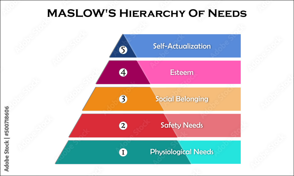 Maslow's Hierarchy of Needs in a pyramid infographic template Stock ...